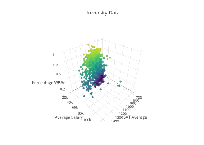Plotly With Python Introductory Workshop Plotly With Python Introduction Workshop 2871